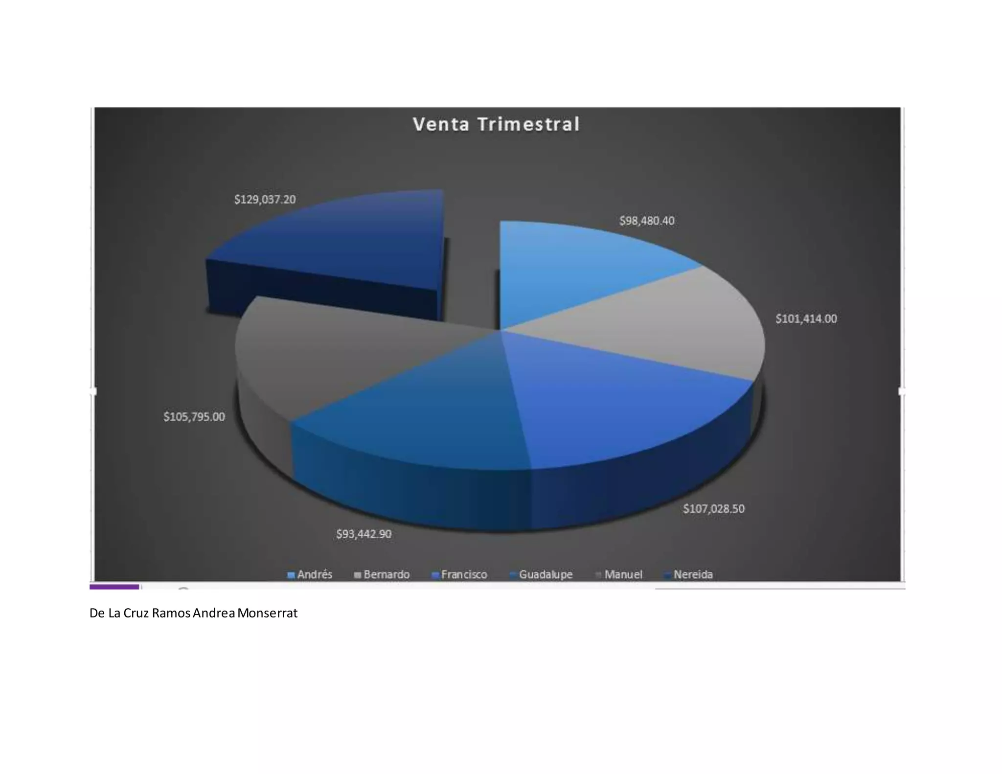 Gráfica circular | DOCX