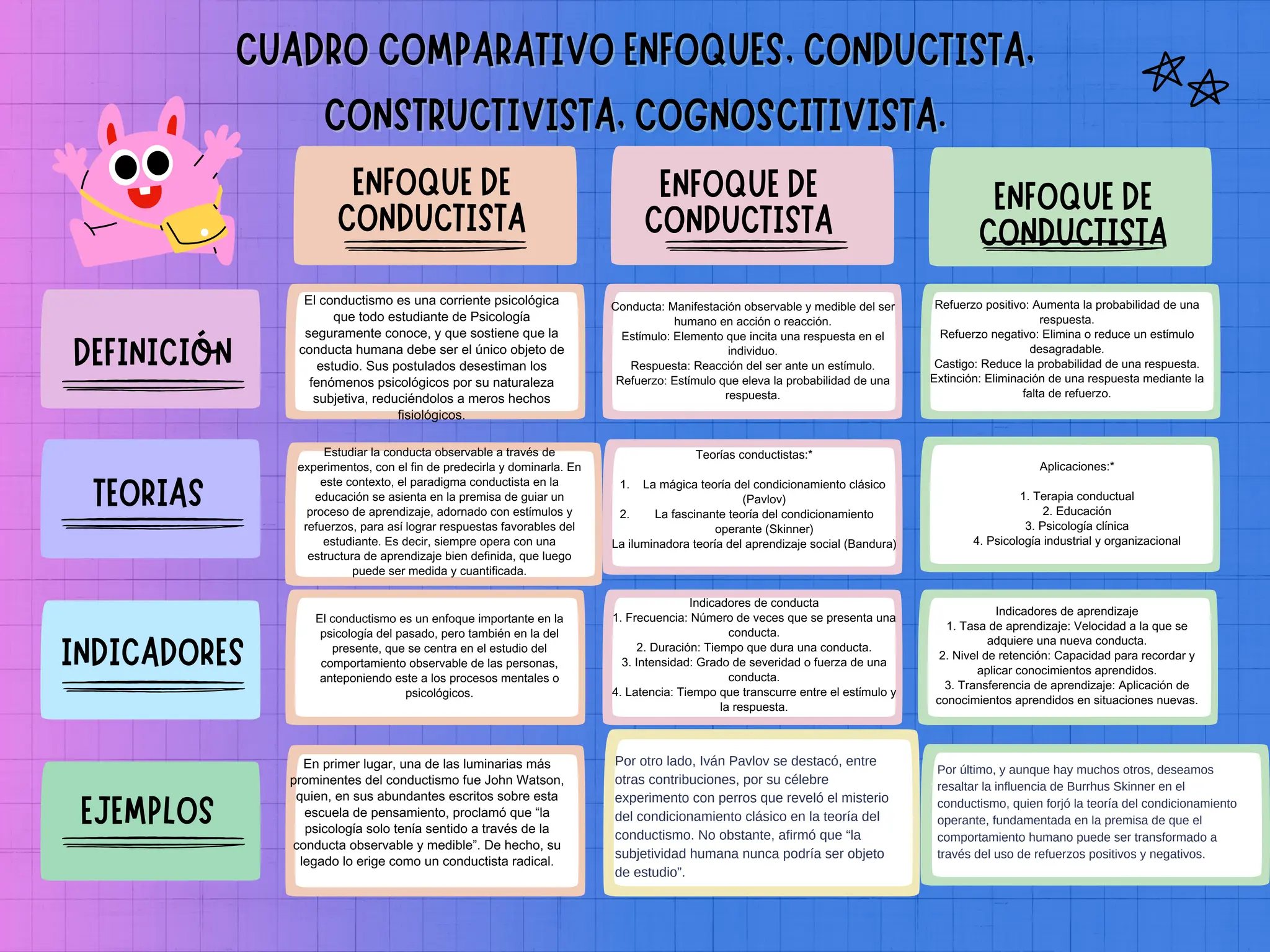 Gráfica Cuadro Comparativo Ilustrativo Amarillo.pdf.pdf
