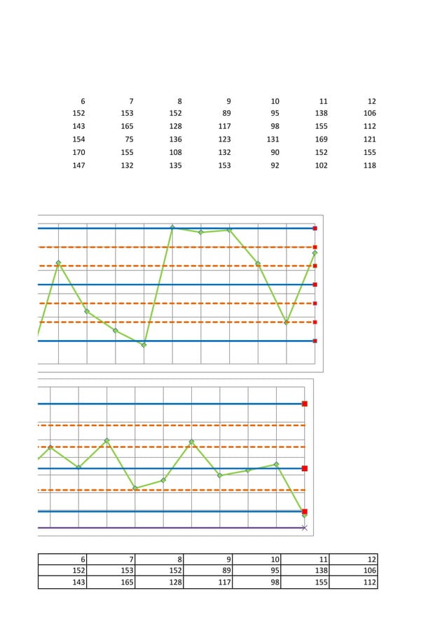 Grafica de control 1 | PDF