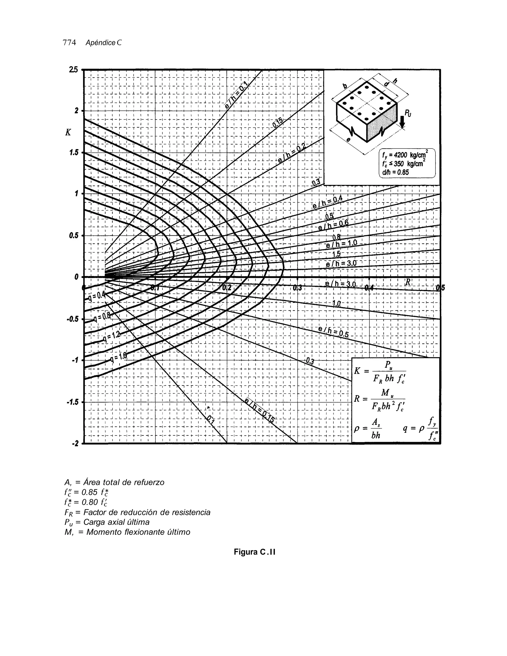 Grafica de iteraciones para columnas de concreto reforzado | PDF