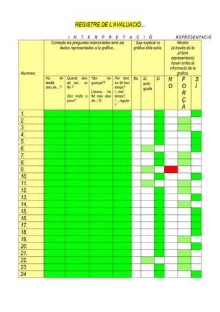 Graf ica del temps a educació infantil | PDF