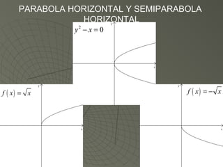 Grafica de una funcion | PPS