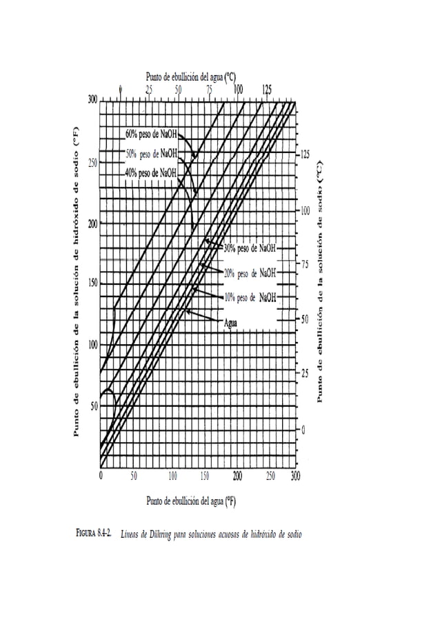 Grafica epe na oh geankoplis | DOC