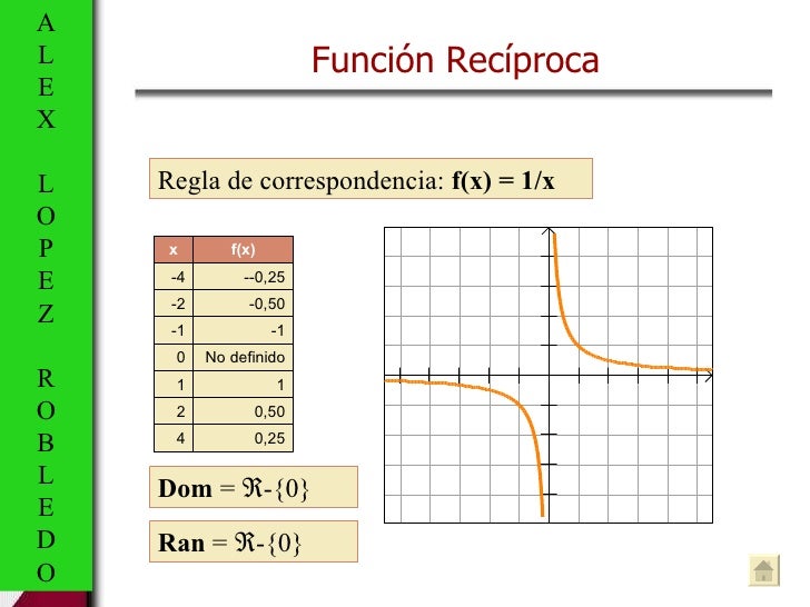 Grafica funcionesalex