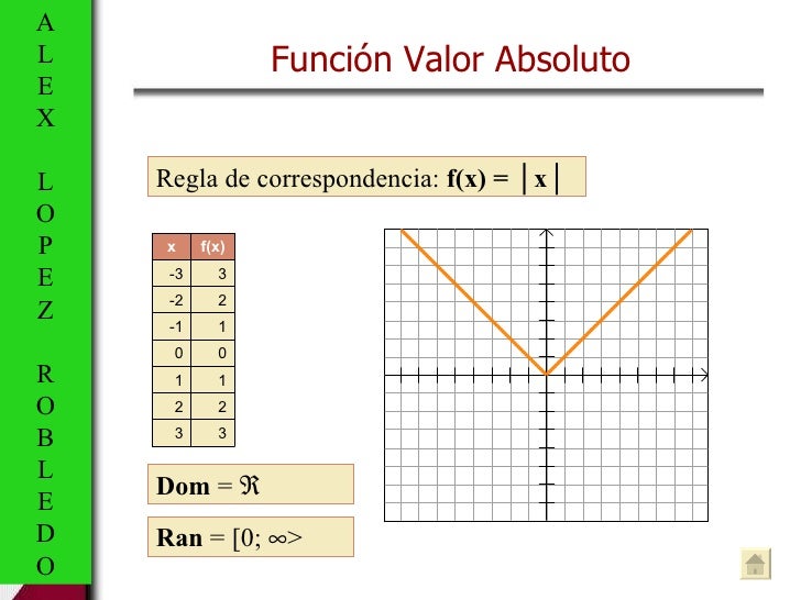 Grafica funcionesalex