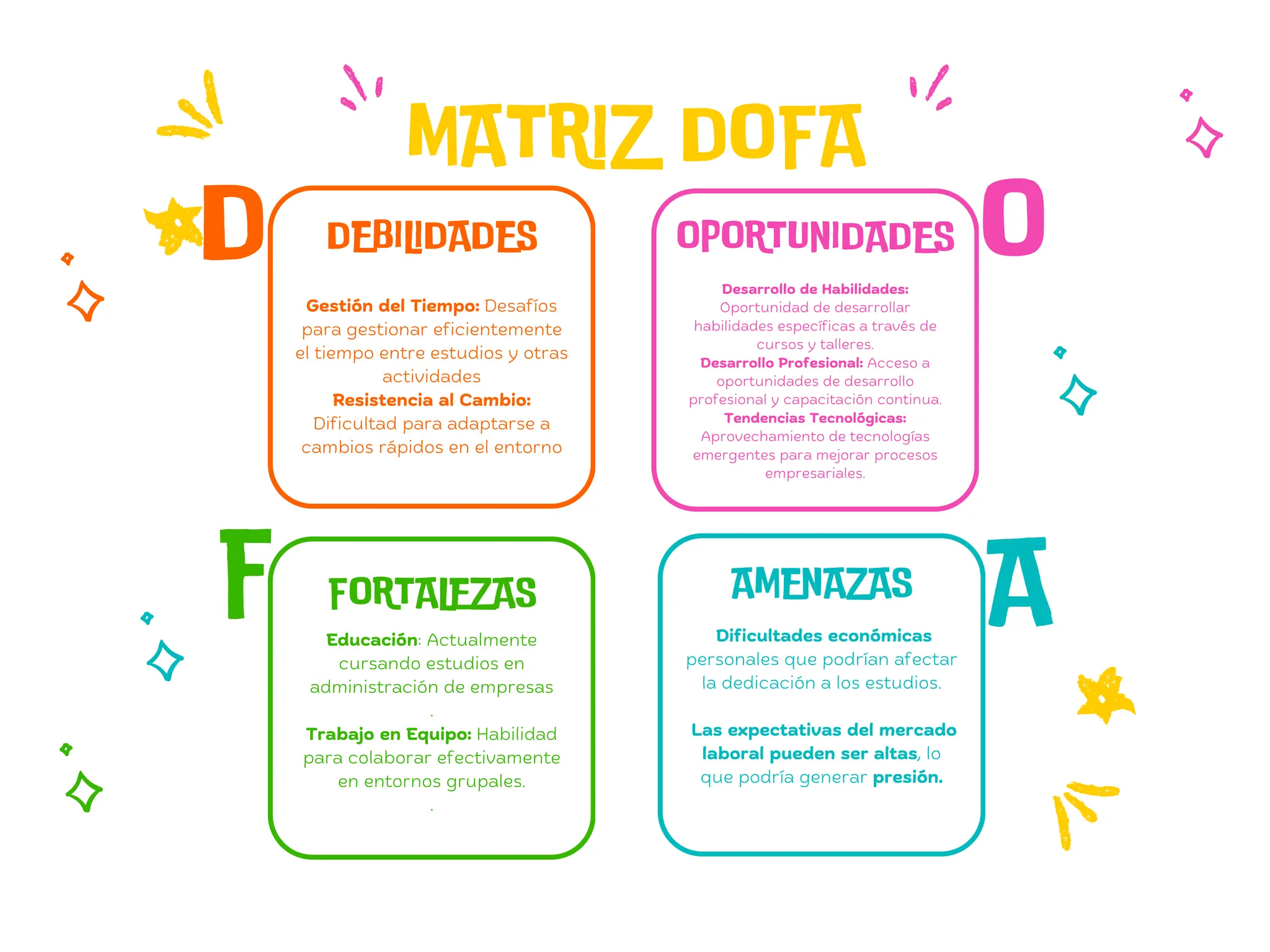 Grafica matriz dofa habilidades y destresas | PPT