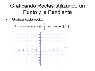 Graficando Funciones Lineales | PDF