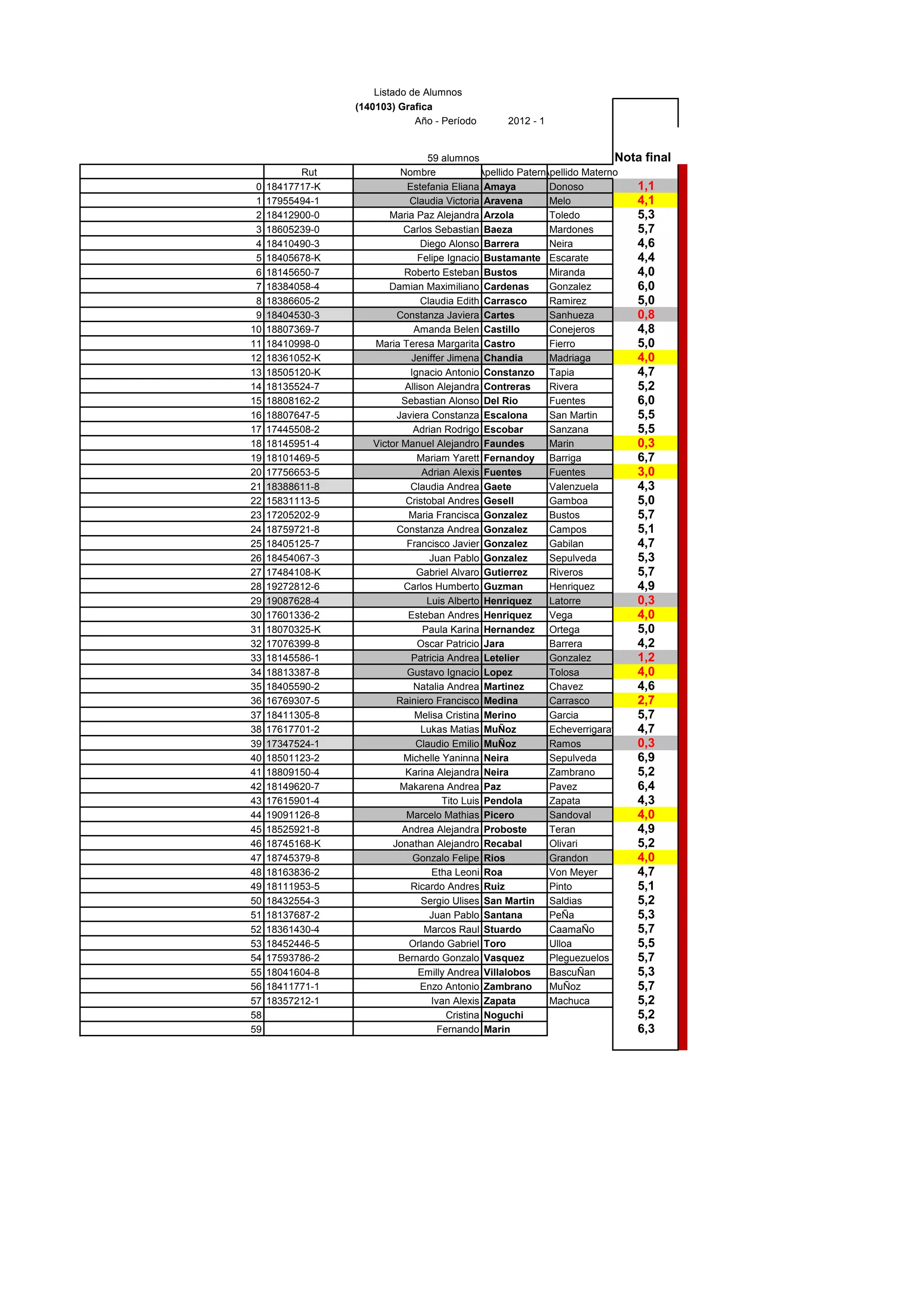 Grafica notas definitivas | PDF