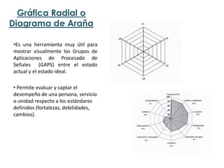 Grafica radial presentacion | PPT