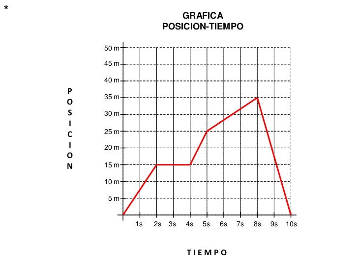 Graficas