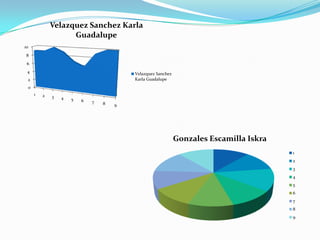Graficas | PPTX