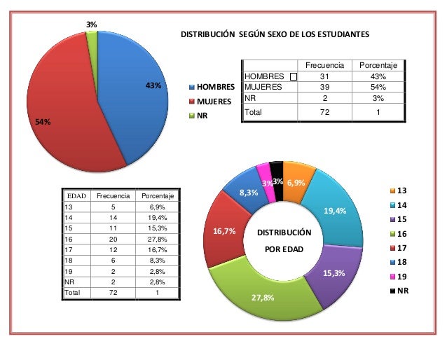 Tabulacion Y Graficas De Los Resultados De La Evaluacion De Desempeno ... Tabulacion Y Graficas De Los Resultados De La Evaluacion De Desempeno ...