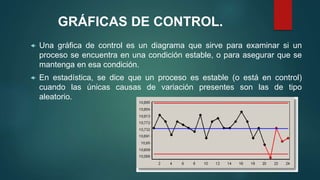 Gráficas de control | PPTX