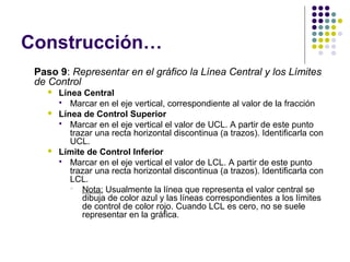 Graficas de control por atributo | PPT