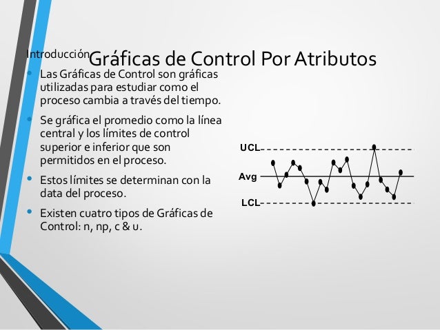 Graficas de control por atributo para control de calidad