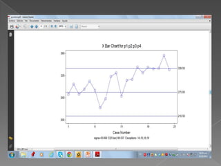 Graficas de control x | PPTX