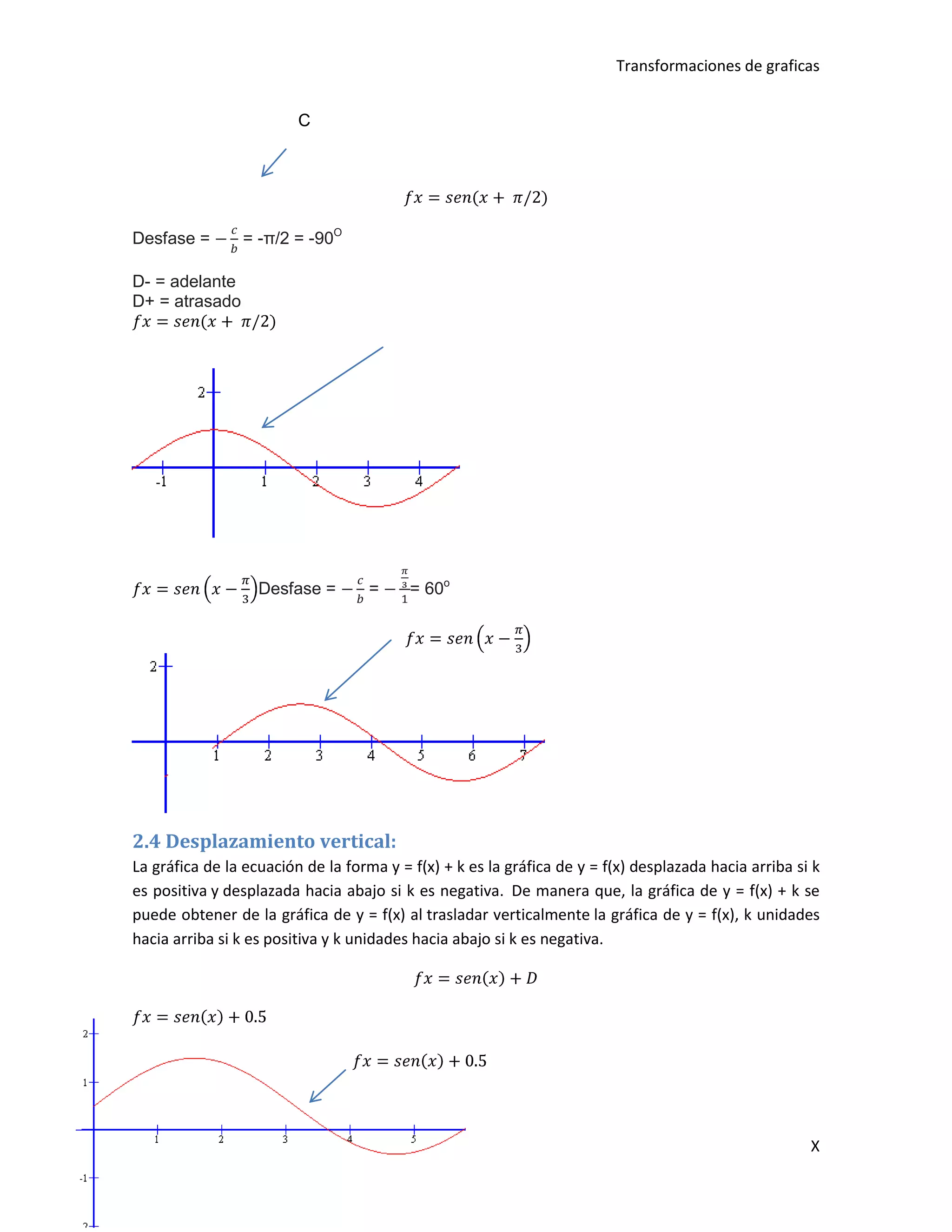 Graficas de las funciones trigonometricas | PDF