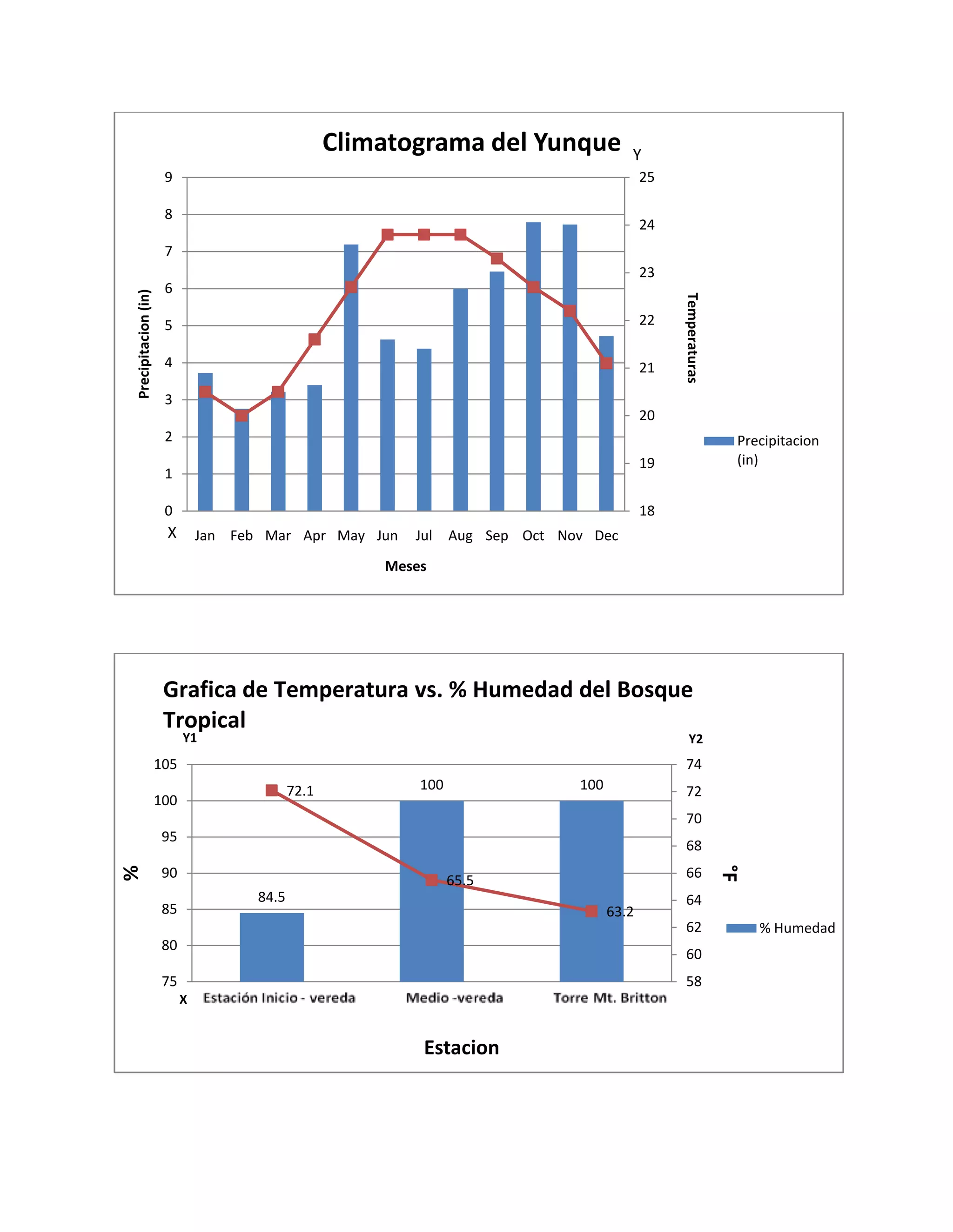 Graficas del Yunque | DOCX