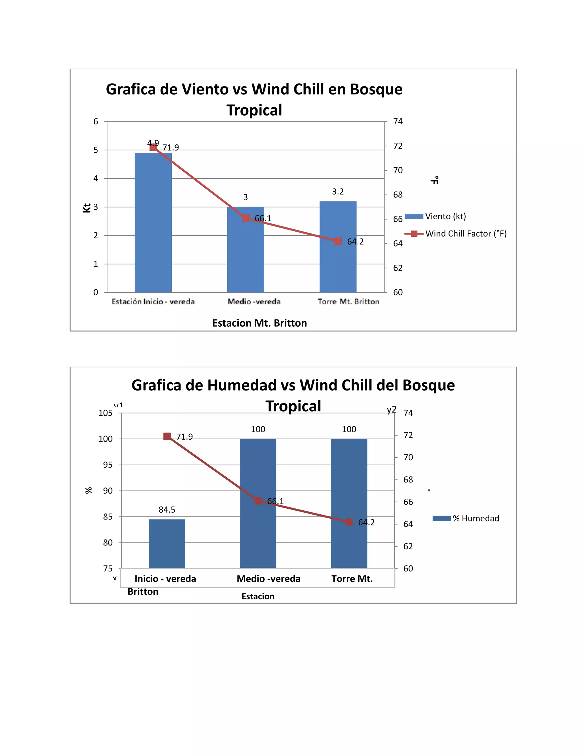 Graficas del Yunque | DOCX