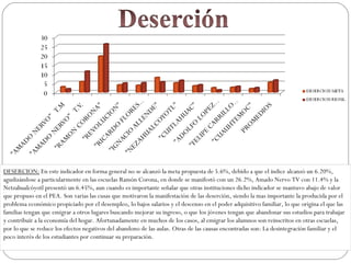 Graficas de metas | PPT