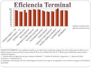 Graficas de metas | PPT