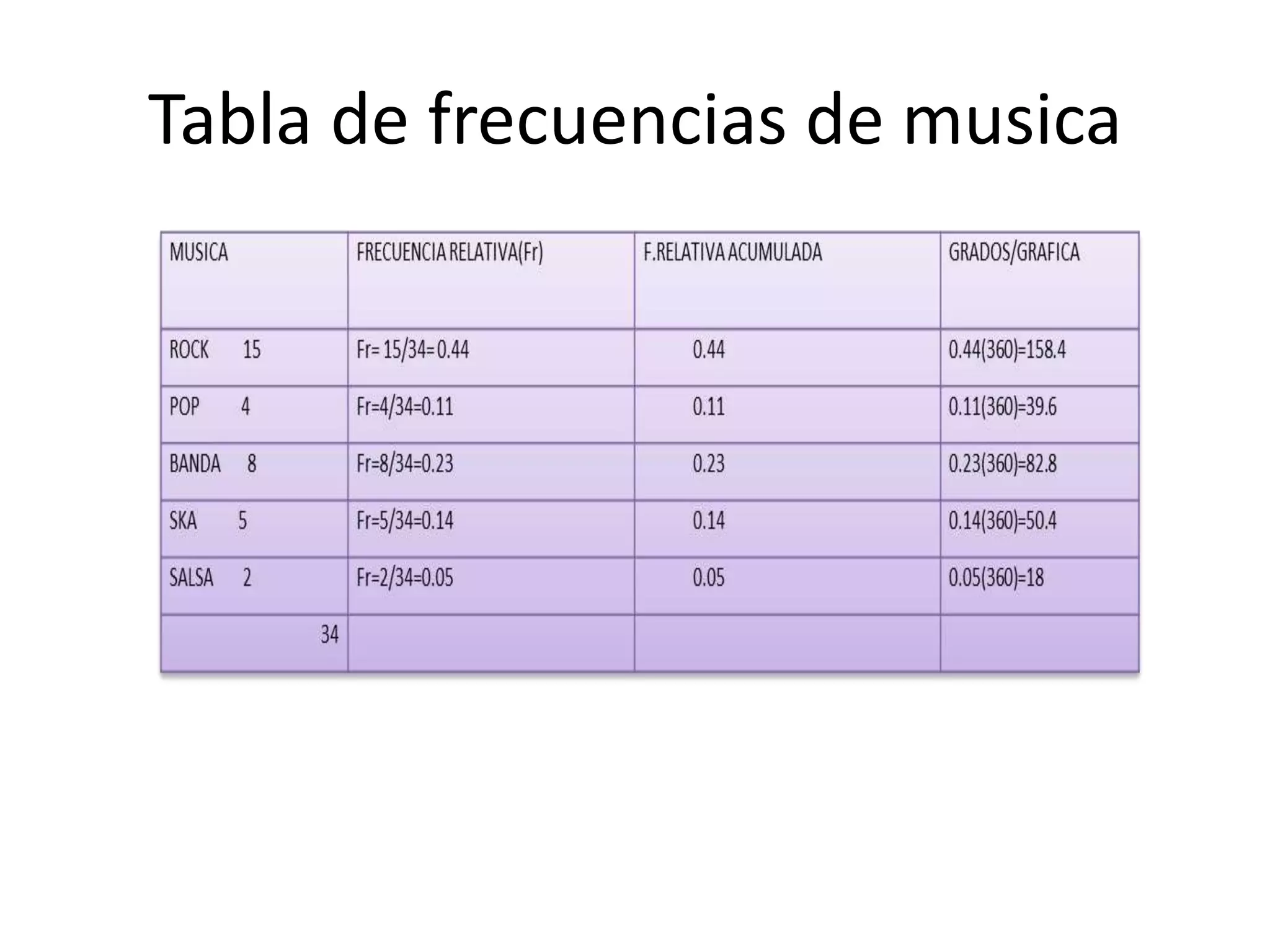 Graficas de probabilidad | PPT