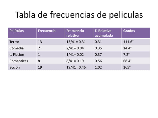 Graficas de probabilidad | PPT
