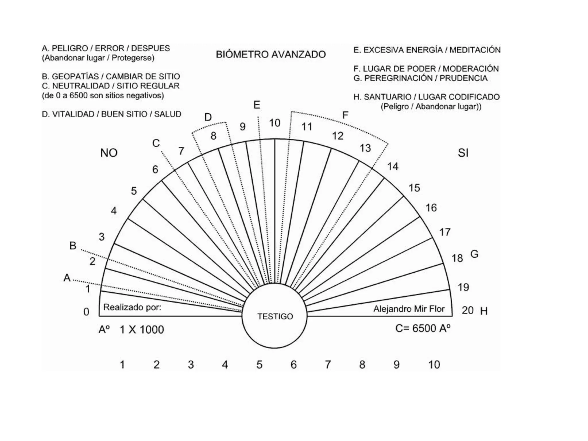 GRAFICAS DE RADIESTESIA.pdf
