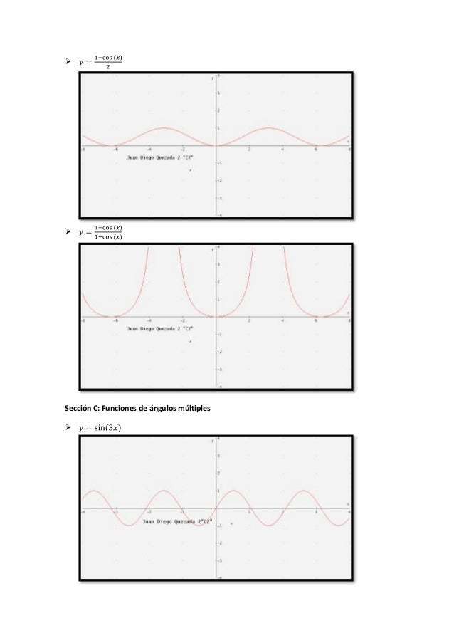 Gráficas Identidades Trigonométricas