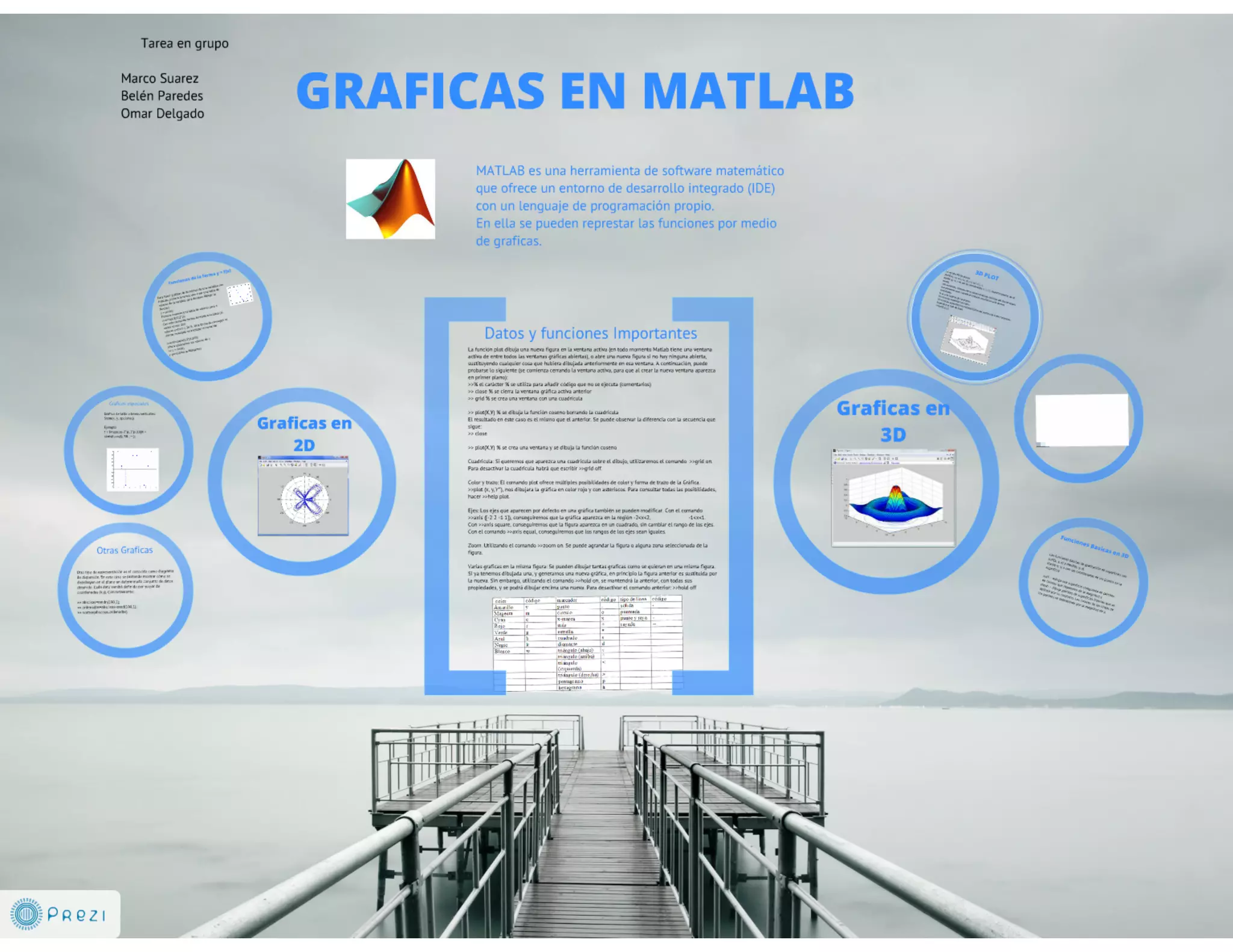 Graficas en matlab | PDF