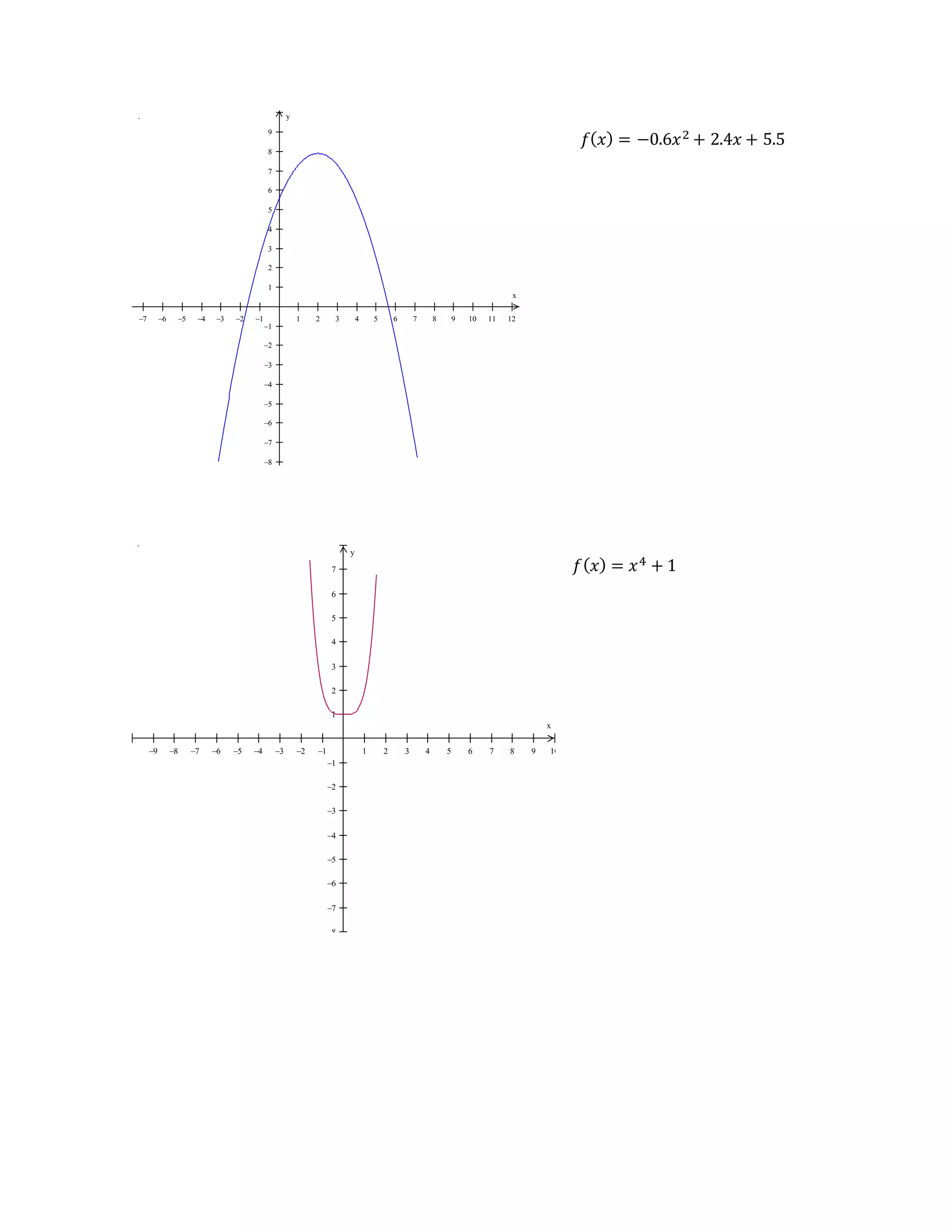 Graficas mate 4 | PDF