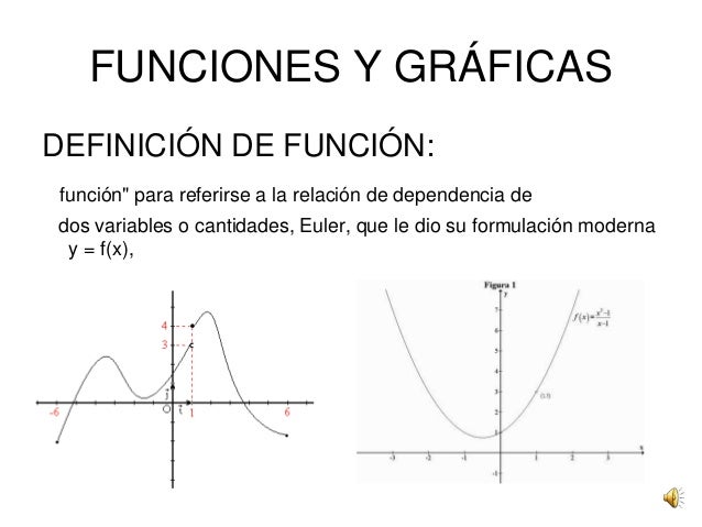 Ejemplos De Funciones Y Sus Grficas