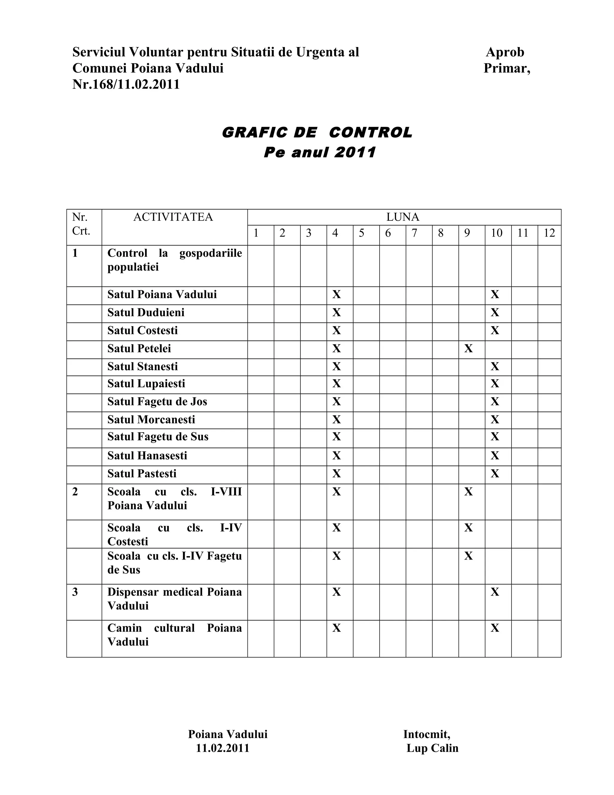 Grafic control | PDF
