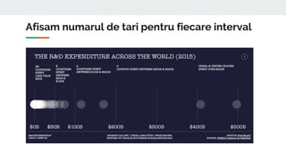 Grafice bune / Grafice proaste - Tableau User Group Bucuresti | PPTX