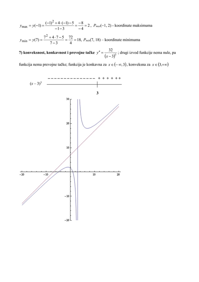 Grafici funkcija | PDF