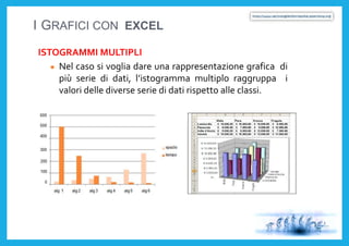 Grafici Excel | PPT