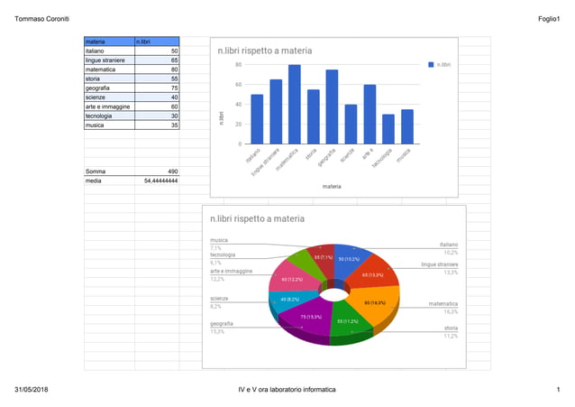 Grafici istogrammi areogrammi e altro_xlsx_prima_c | PPT