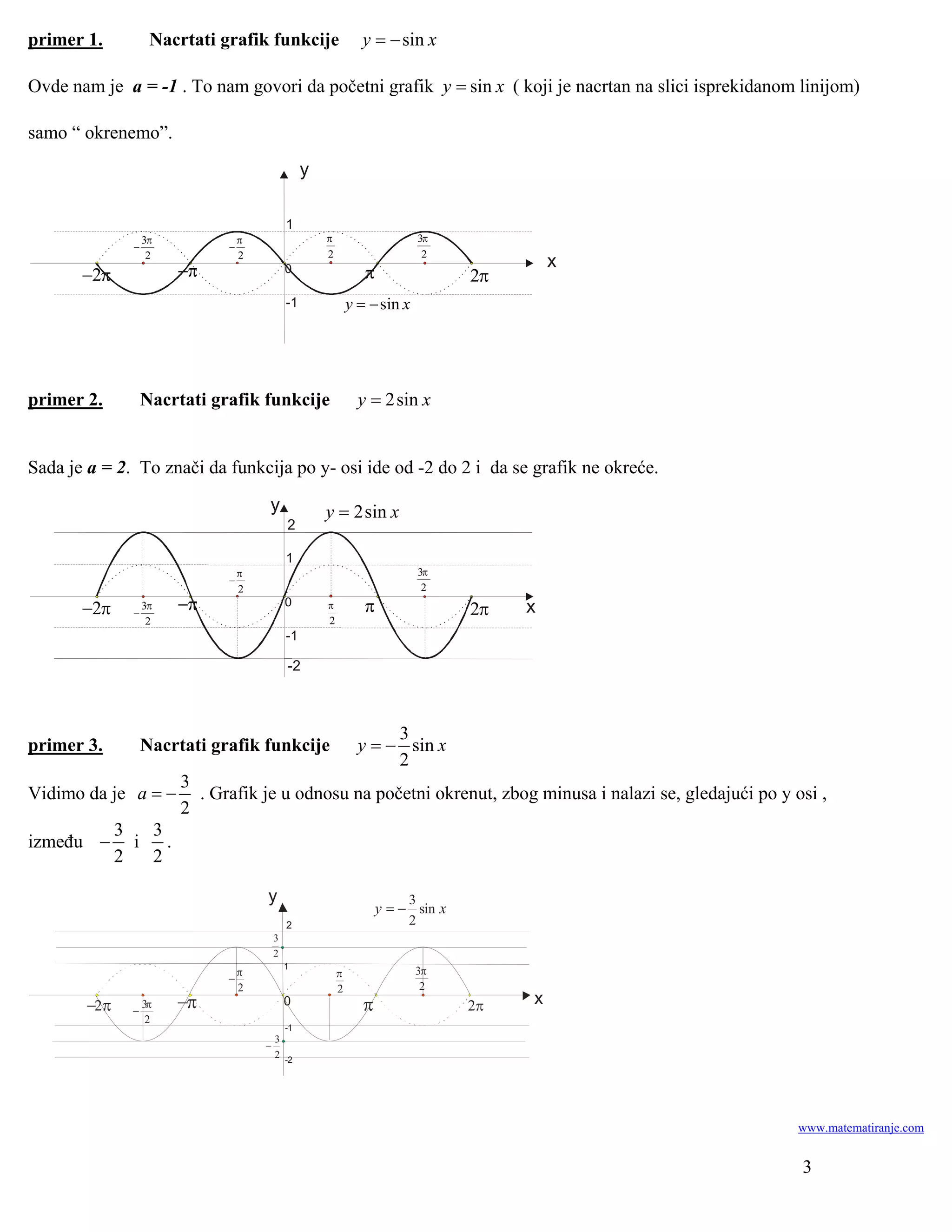 Grafici trigonometrijskih funkcija_i_deo | PDF