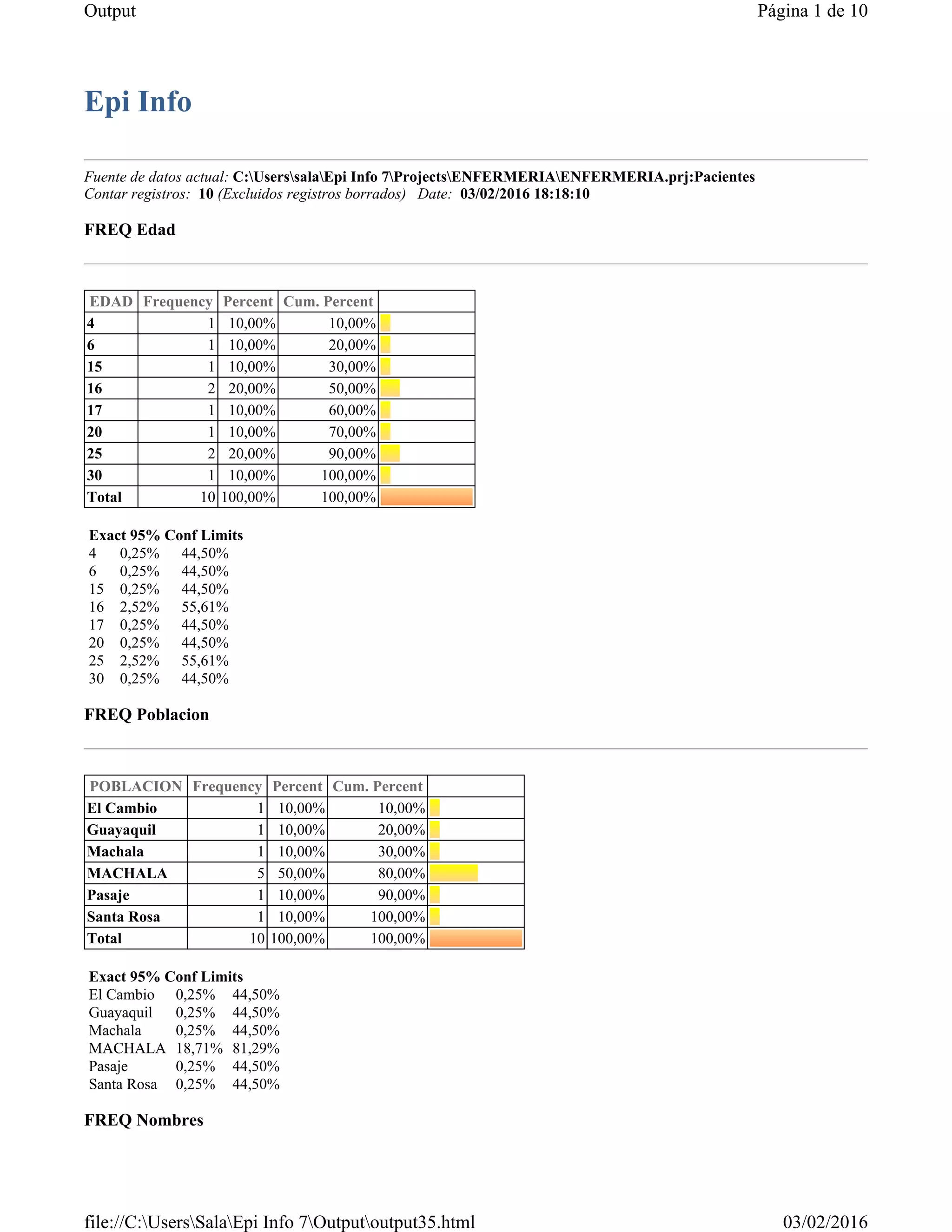 Graficos EPI INFO | PDF | Travel