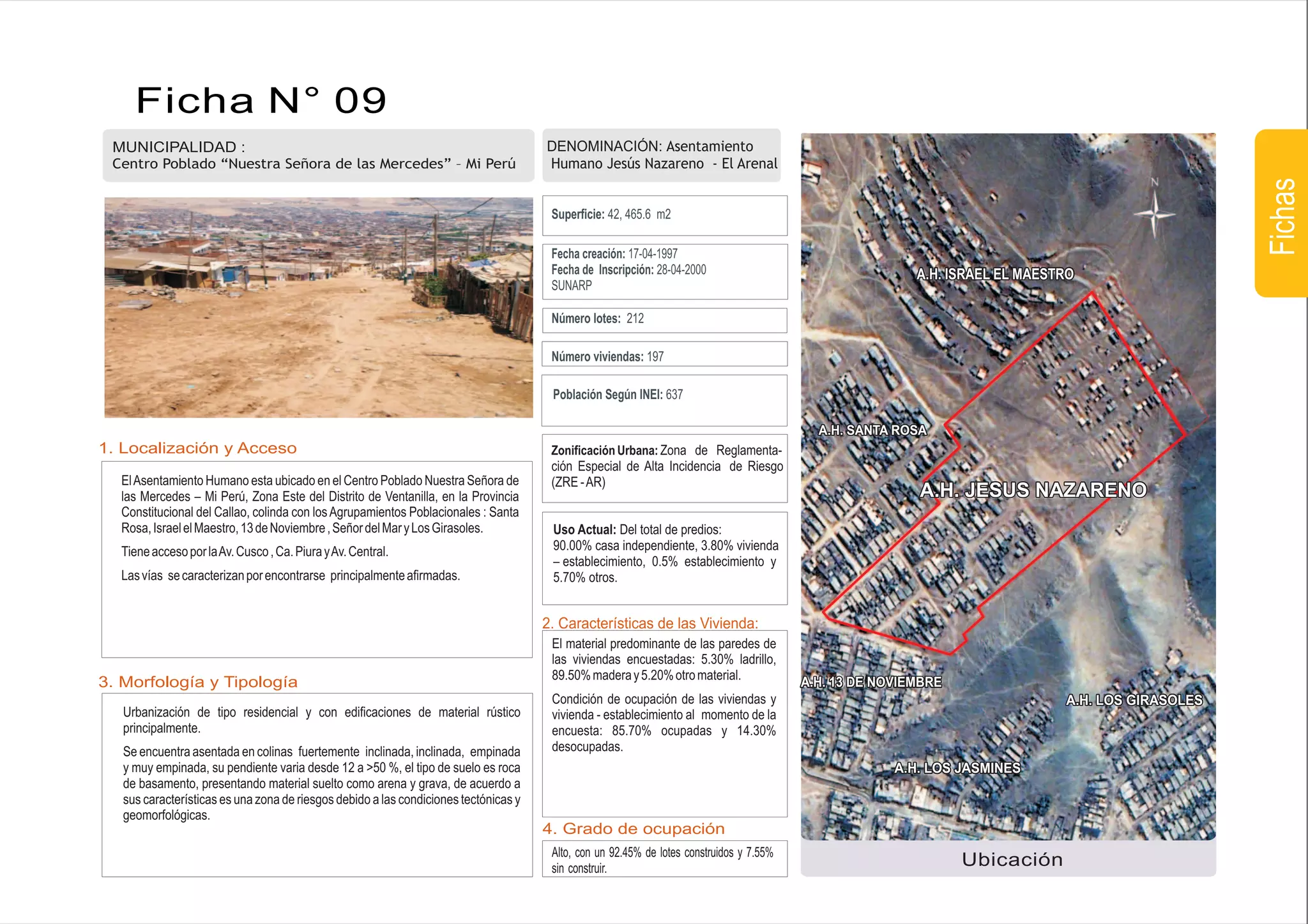 Grafico26 30 - DEMARCACIÓN TERRITORIAL MI PERÚ - DISTRITO DE VENTANILLA ...