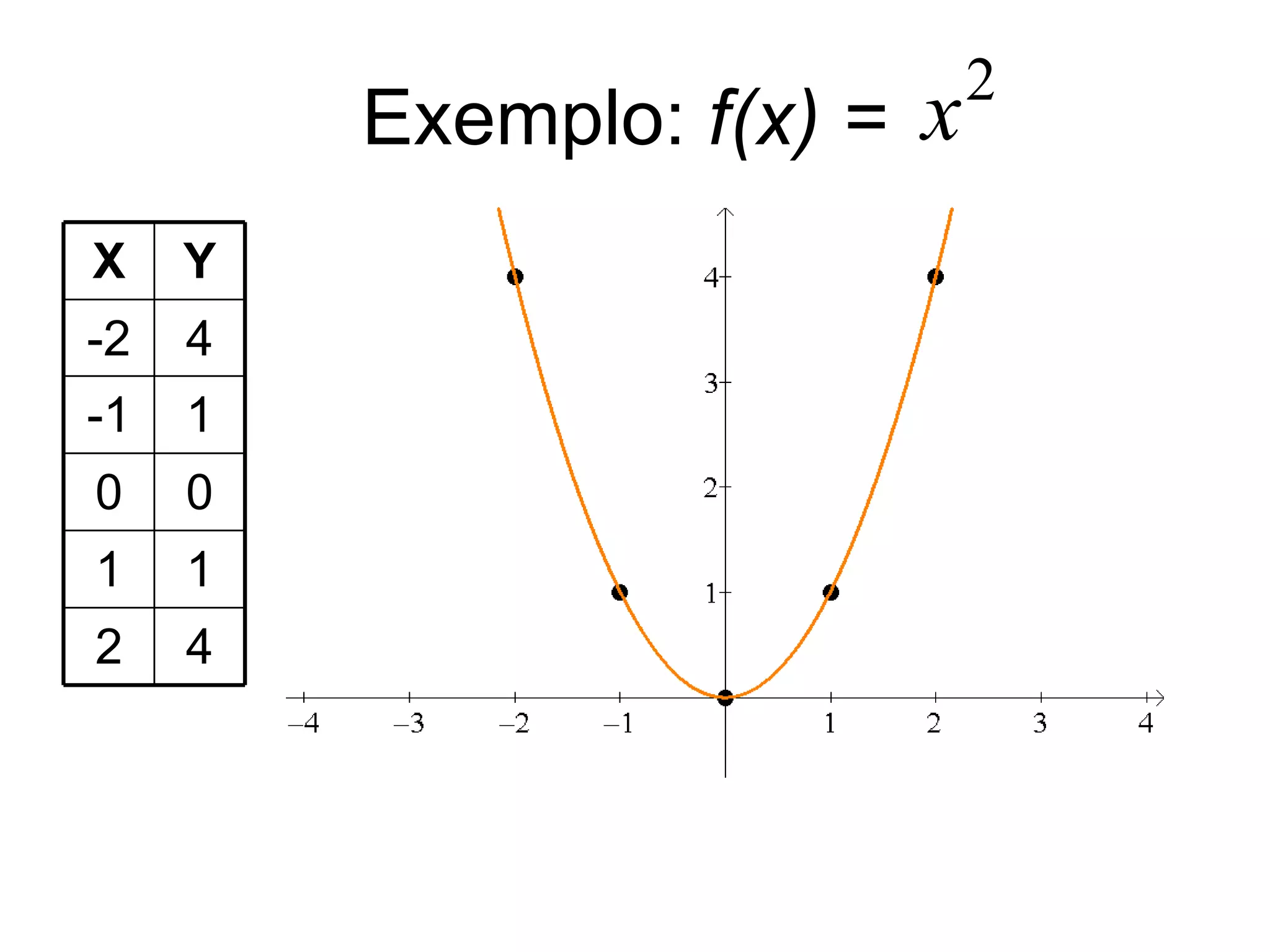 Graficoda Funcao Quadratica | PPT