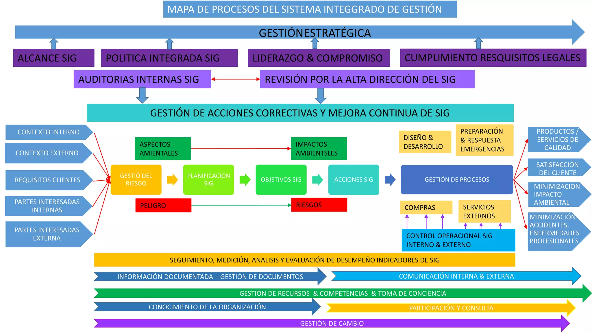GRAFICO DE FLUJOGRAMAS iso 19001.pptx