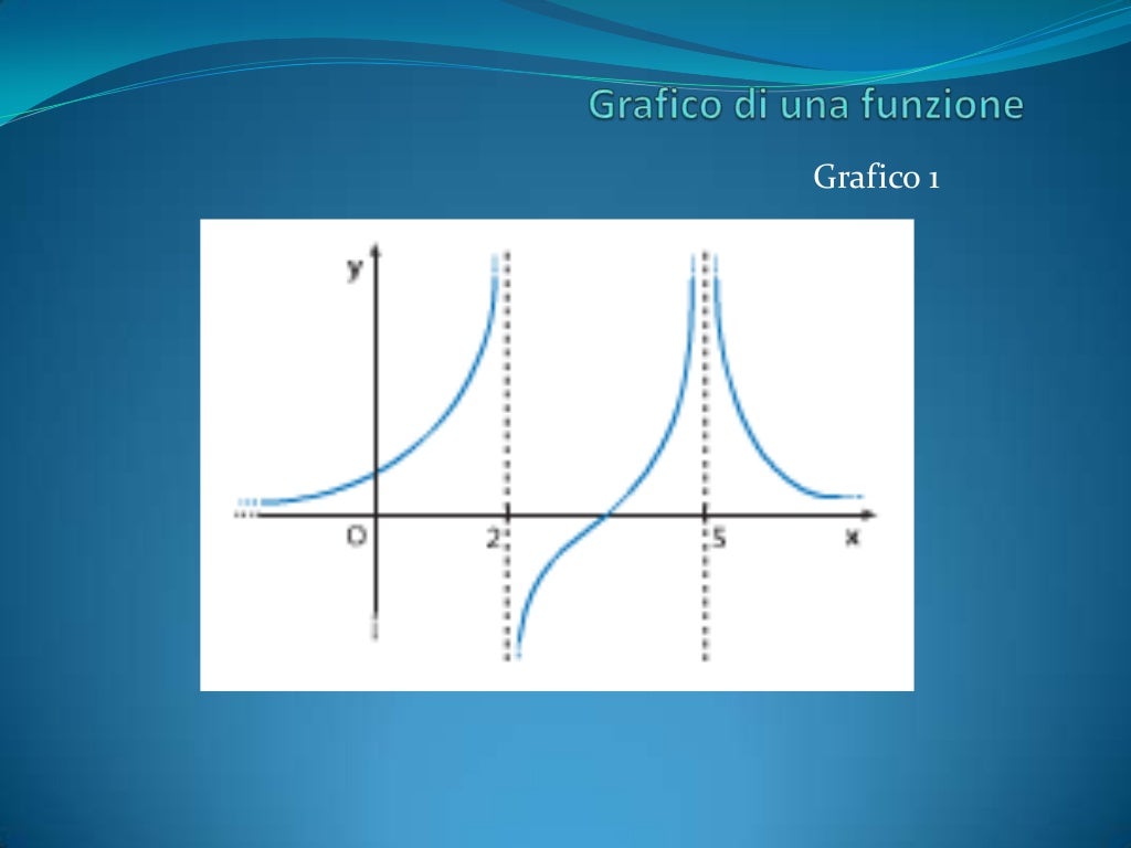 Grafico di una funzione
