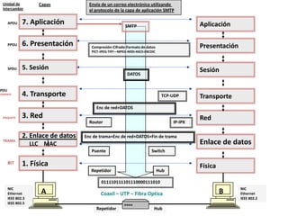 Diagrama De Capa De Presentación