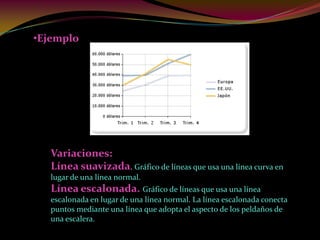 Tipos de Gráficos. | PPTX