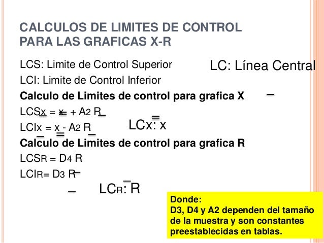 Graficos de control