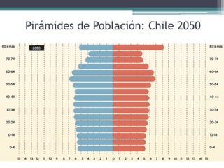 Graficos e infografias demografia | PPTX
