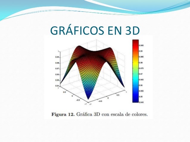Graficos matlab