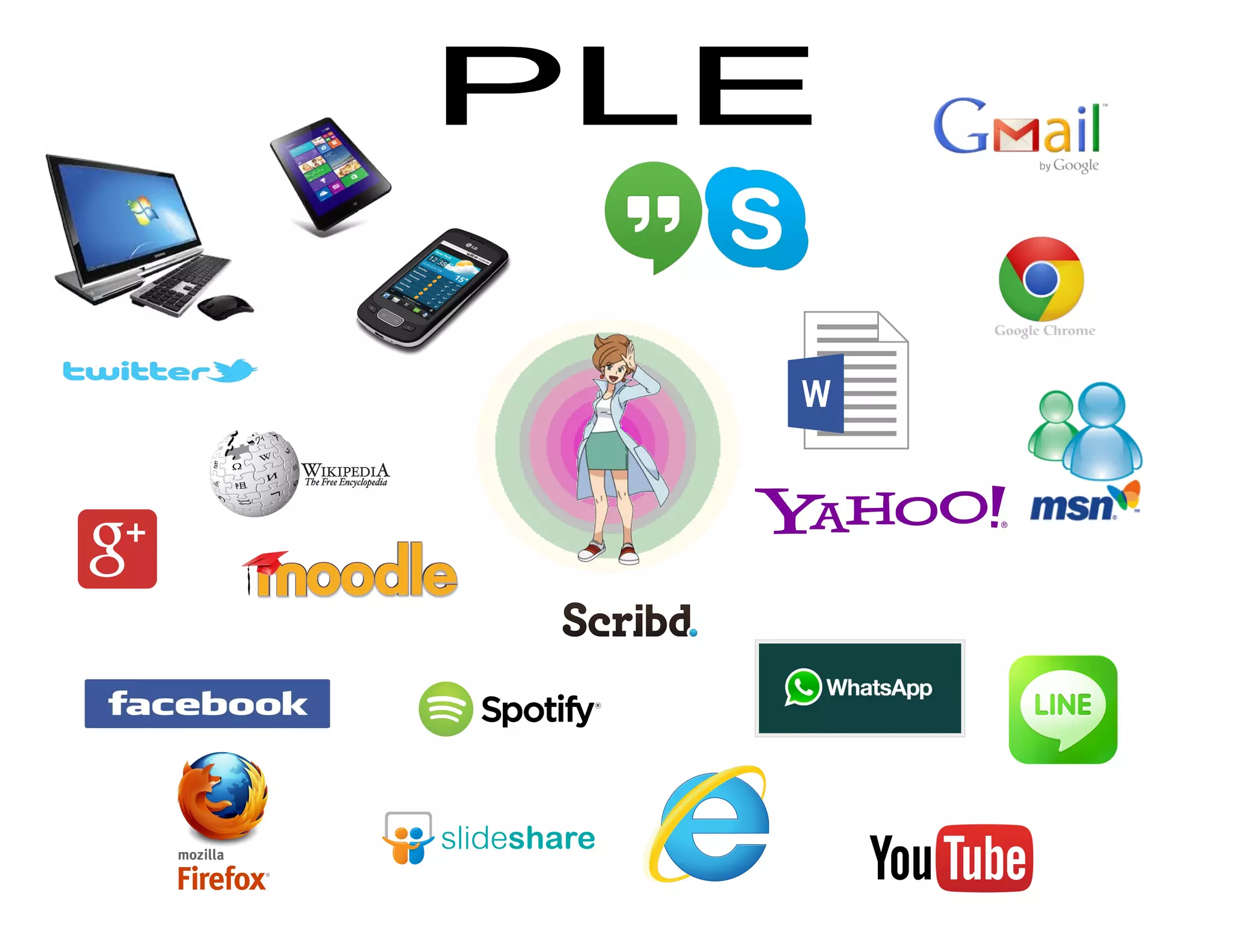 Graficos ple s | PPT