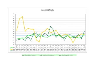 Graficos sectoriales iae_ene_2009_ene_2011 | PDF | Business Accounting & Finance | Business